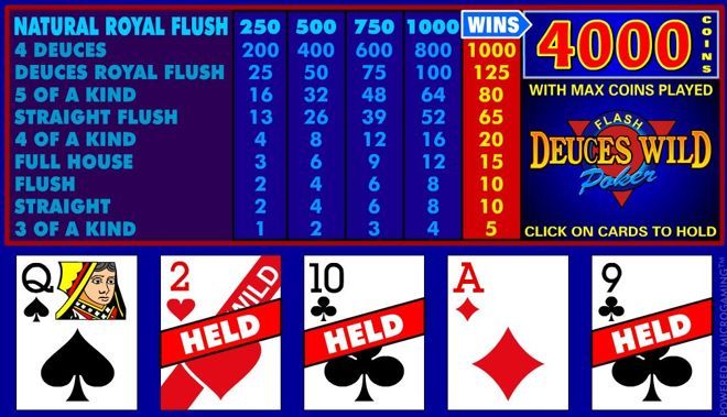 Deuces Wild Video Poker | Learn About this Exciting Video Poker Variant